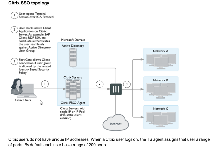 Fortigate Authentication